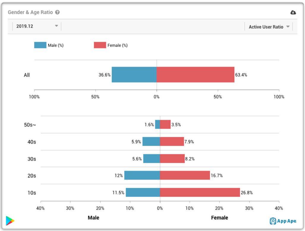 TikTok : chiffres et statistiques indispensables France et Monde 2025